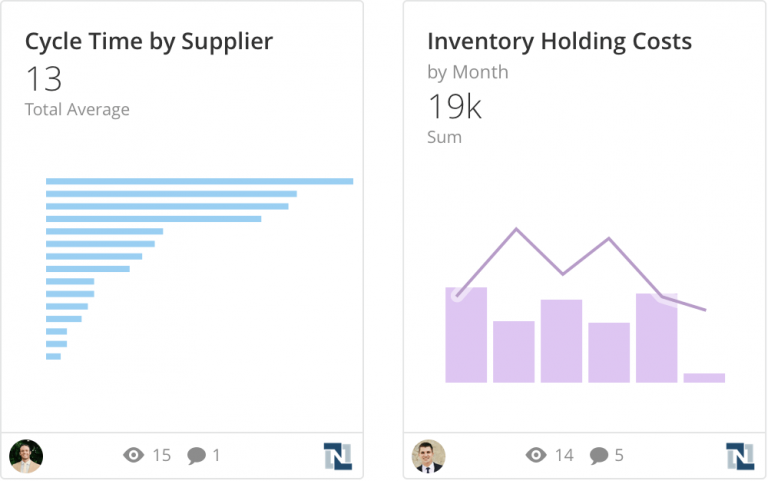 Manufacturing - Dynamic Worklabs